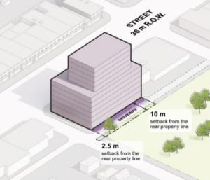 Many Steps Forward, One (or Two) Steps Back: New Rear Transition ...